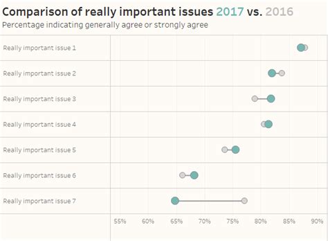 Survey Data Don T Ignore The Neutrals Data Revelations