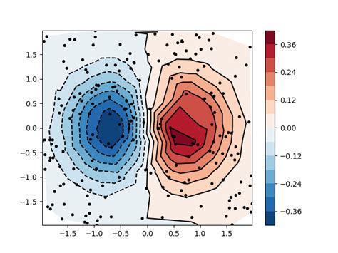 6 11 Contour Plot — Python Seekho