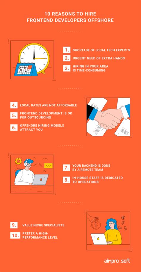 Hire Offshore Frontend Developers Skills Rates And Guide