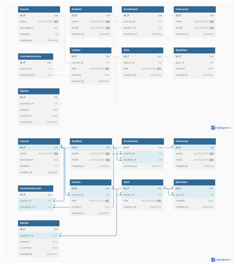 Edu App Database Shcema Download Free Pdf Computing Software