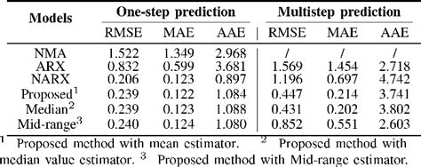Table Ii From A Novel Cvae Based Sequential Monte Carlo Framework For