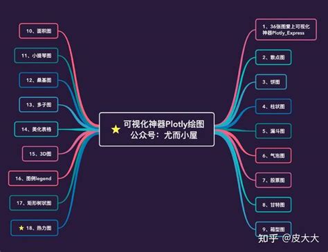 可视化神器plotly绘制热力图 知乎