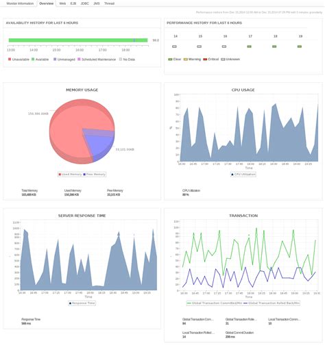 WebSphere性能监控软件 应用服务器监控软件 Applications Manager应用性能监控