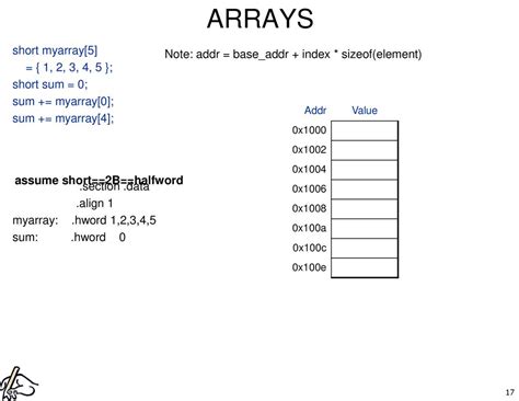 nios isa advanced topics ppt download