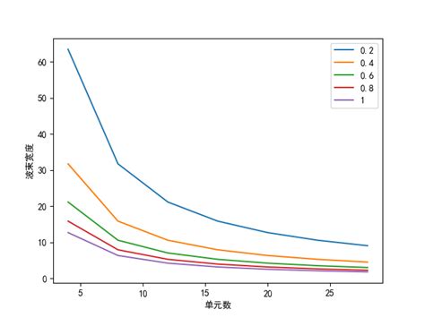 相控阵天线（一）：直线阵列天线特性和阵列因子（方向图乘积定理、波束扫描、含python代码） 阵因子计算公式 Csdn博客