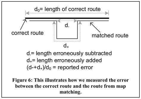 A Data Driven Approach To Improving Map Matching Part I · Mapzen