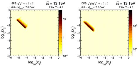 Distribution Of P T 4c Of Four Quark Antiquark System Within Invariant Download Scientific
