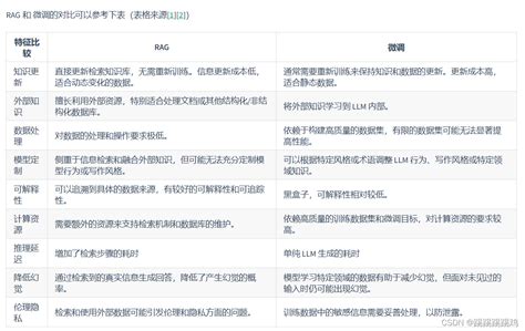 Datawhale Llm第一章学习笔记 Csdn博客