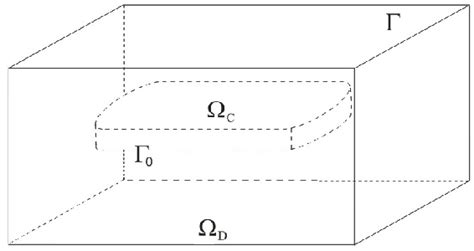 Domain For Problem Download Scientific Diagram
