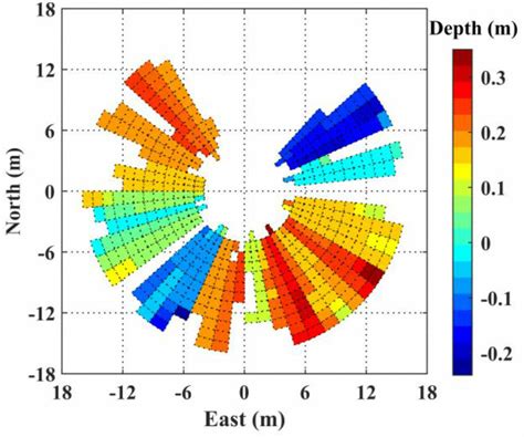 Spatial Distribution Of Snow Depth Retrieval On Doy 200 Download Scientific Diagram