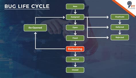 How Does Defect Bug Life Cycle Work In Software Testing