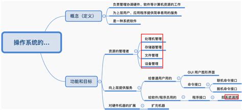 408 考研《操作系统》第一章第一节：操作系统的概念和特征408操作系统 Csdn博客