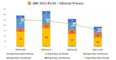 Asian Bioethics Review On Twitter 📢 Abr Overview 2021 5 16 A Summary Of Review And Revision