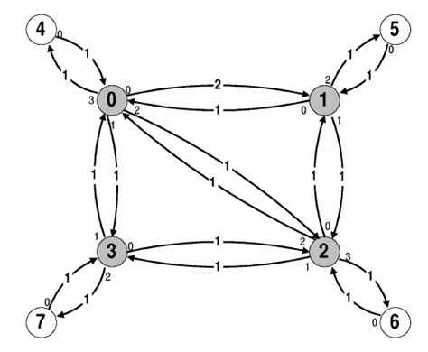 Topology For Experimental Validation Of Ospf Simulation Download Scientific Diagram