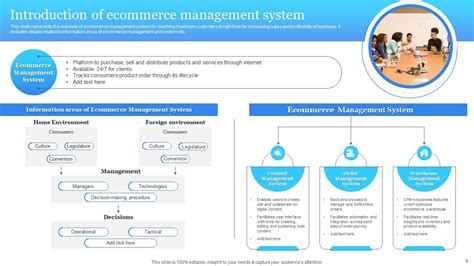 Electronic Commerce Management Platform Deployment Powerpoint Presentation Slides Ppt Presentation