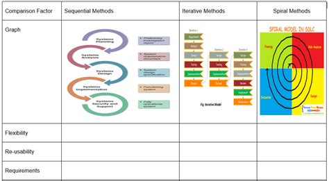 Solved Comparison Factor Sequential Methods Iterative