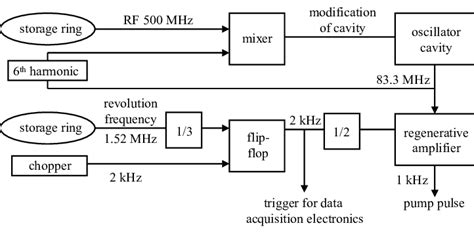 Synchronization Setup Download Scientific Diagram
