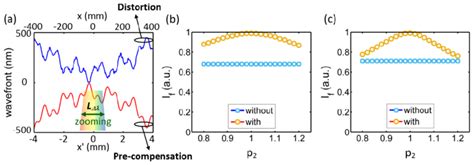 A When The Angular Dispersion Induced Spectral Separation LΔλ Is