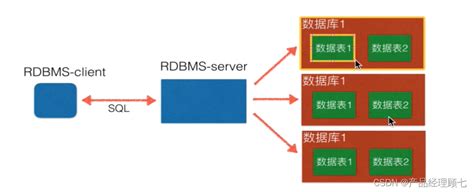 Windows环境下mysql服务端和客户端安装，超详细mysql客户端 Csdn博客