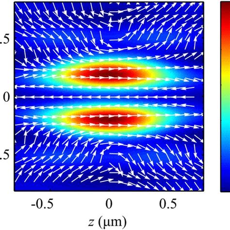 Focusing Scheme A And Direction Of Polarization In Cylindrical Vector Download Scientific