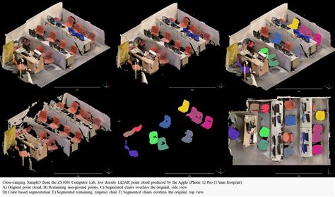 Reviewing Unsupervised Semantic Segmentation Methods For Point Cloud By Yu Kai Him Otto