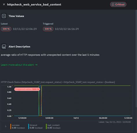How To Monitor Endpoints Netdata
