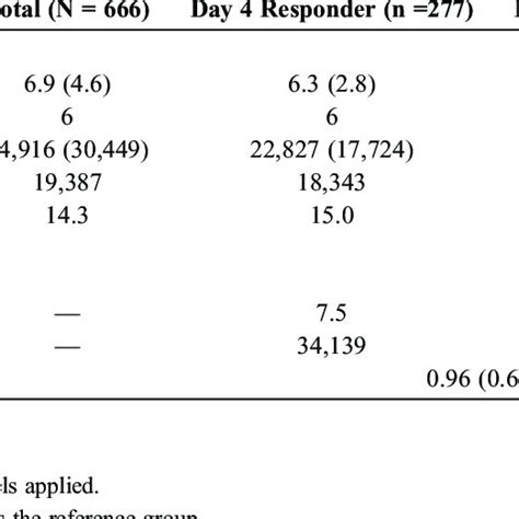 The 3M APR DRG SOI Classification Download Table