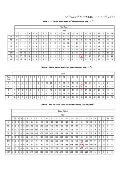 Cltd جداول Pdf