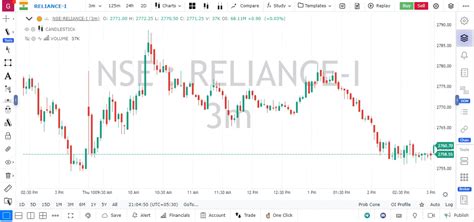 Line Break Gocharting