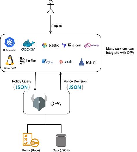 Opa 优点知识文档库