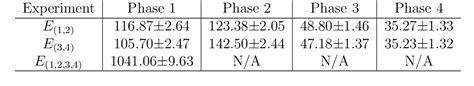 table 4 3 from understanding forgetting in artificial neural networks semantic scholar