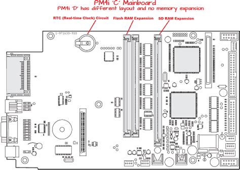 What Are Part Numbers For Mainboard And Ram For Easycoder Pm4i C And D