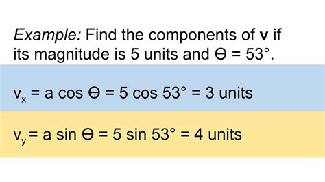 Addition Of Vectors Using The X And Y Components PPTX