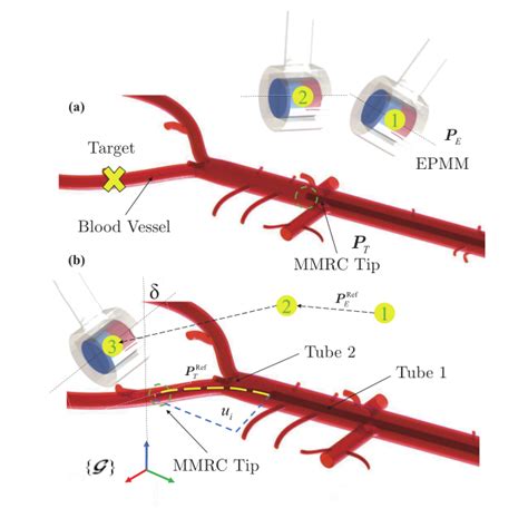 The Dmp Based Trajectory Generation By A Demonstrated Trajectory Of The