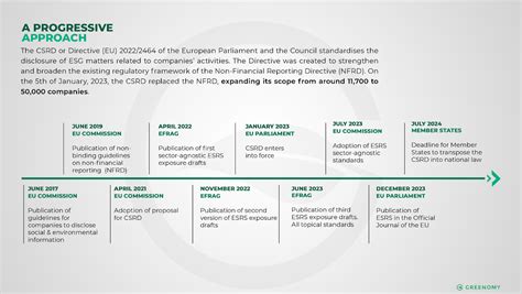 The Evolution Of Nfrd To Csrd