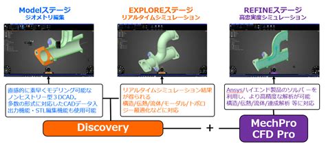 Ansys Discovery