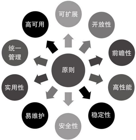 大数据架构设计的核心要素 知乎