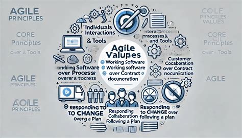 Agile Project Plan Essential Steps Real World Example