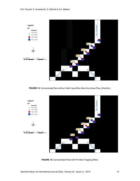 Modelling An Overland Water Flow Path In An Urban Catchment Using Gis Pdf
