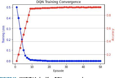 Figure 1 From Multi Modal La In Personalized Education Using Deep Reinforcement Learning Based