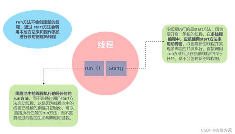 java高并发编程 java 高并发编程 csdn博客
