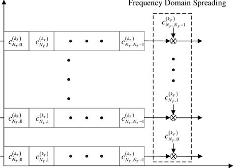 2 Two Dimensional Spreading Download Scientific Diagram