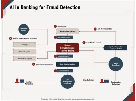 Bank Fraud Slide Team