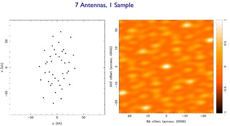 Radio Interferometry