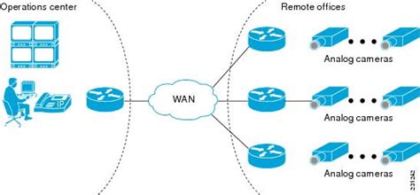 Cisco Analog Video Gateway CLI Administrator Guide Cisco Analog Video Gateway Module Overview