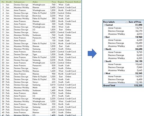 What Is A Pivot Table And How Can It Help Me Awesome