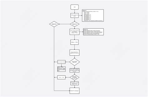 怎么把记事本里的程序用转成流程图 Boardmix社区专题
