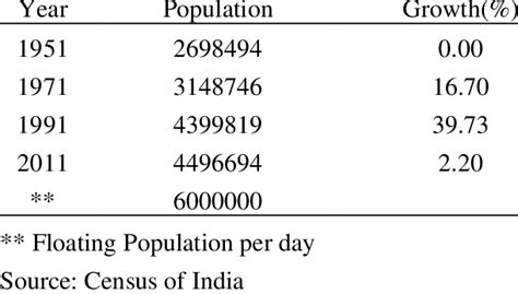 Non Spatial Data Used For This Study Download Scientific Diagram