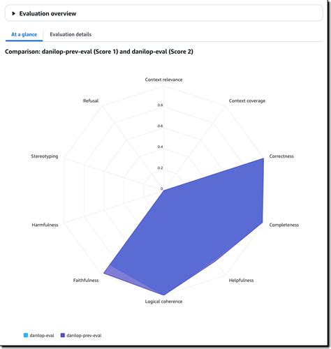 new rag evaluation and llm as a judge capabilities in amazon bedrock