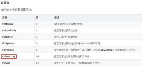 Dir函数（directory目录、文件夹）制作表格
